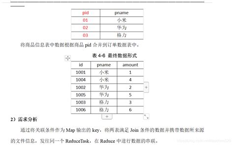 Reduce Join案例实操 Csdn博客