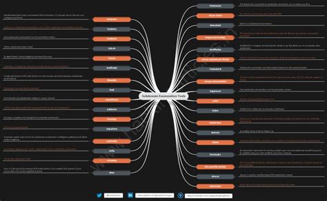 hacking articles on linkedin infosec cybersecurity pentesting