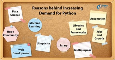 what are the reasons behind increasing demand for python dataflair