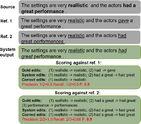 Figure 1 From Multi Reference Benchmarks For Russian Grammatical Error