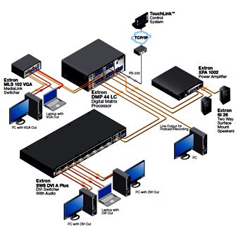 Pro Sound System Electrovoice DBX Allen Heath