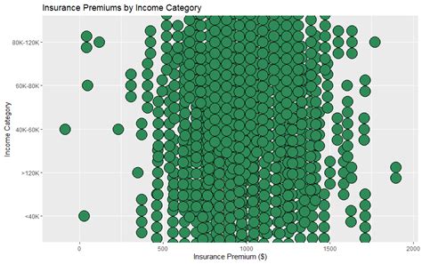 Ggplot Dotplot Using R Geom Dotplot Dot Plot Using Ggplot