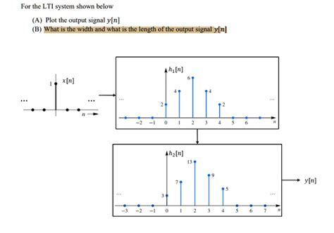 For The Lti System Shown Below Plot The Output Signal Y N What Is