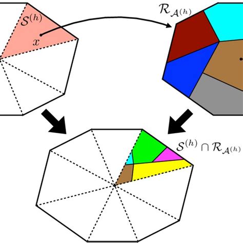 Pictorial Representation Of The Proof Of Theorem For Any X S H Download Scientific