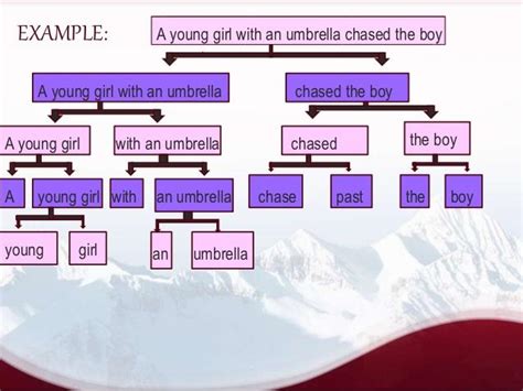 Abha Pandeys Literature Blog Immediate Constituent Analysis And Ambiguity
