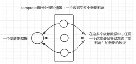 Vuejs 常见经典vue面试题（面试必问） 个人文章 Segmentfault 思否