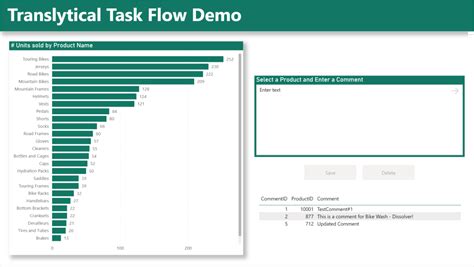 Exploring User Input Options For Translytical Task Flows Write Back In