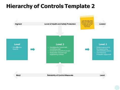 Hierarchy Of Controls Template Highest Ppt Powerpoint Presentation File Slide Portrait