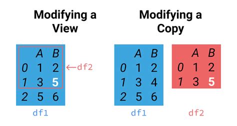 Python `settingwithcopywarning` Understanding Stack Overflow