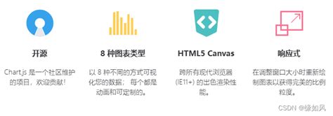 Chartjs使用 环境搭建（vue） Csdn博客