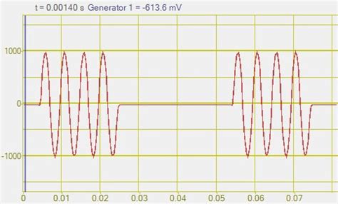 Radio Pulse Signal Generator ZETLAB Radio Pulse Signals Of Various Pulse Rate And Frequency