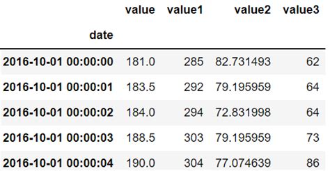 Python Pandas Merge Rows Into One Row And Decide What Operation To Do In Each Column Stack