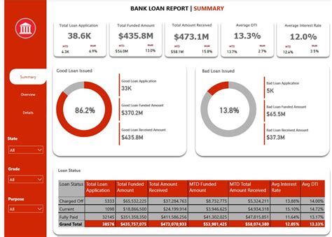 Powerbi Datastorytelling Bankinganalytics Datadriveninsights