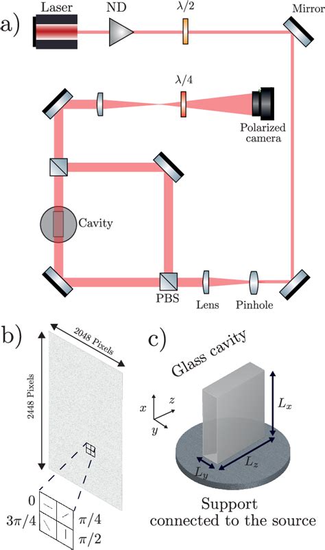 Figure 1 From Time Resolved Measurement Of Acoustic Density Fluctuations Using A Phase Shifting
