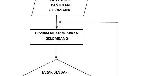 Simulasi Tempat Parkir Menggunakan Sensor Ultrasonik