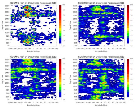 Cosmic Observation Of Stratospheric Gravity Wave And Ionospheric Scintillation Correlation