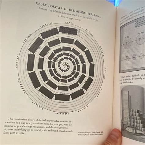 The Visual Display Of Quantitative Information By Edward R Tufte