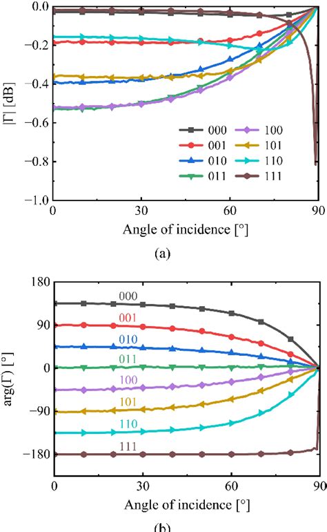 Figure 1 From A Varactor Based Reconfigurable Intelligent Surface Concept For 5g 6g Mm Wave