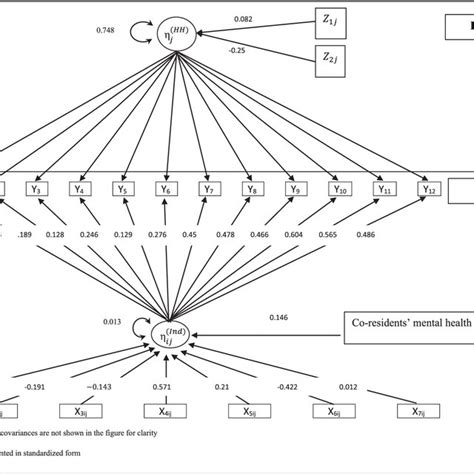 Graphical Presentation Of The Results Download Scientific Diagram