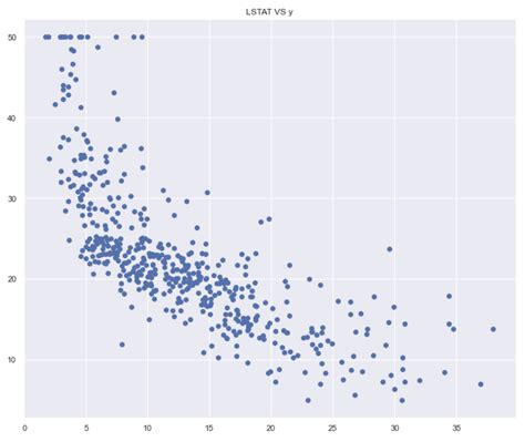 What Is The Relationship Between Linear Regression And Linear Algebra