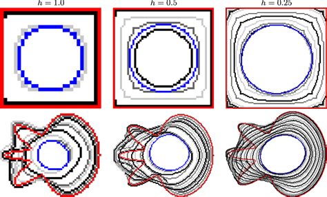 Local Combinatorial Optimization Process Results Using Ii Estimator Download Scientific Diagram