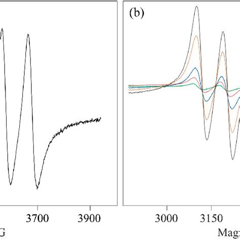 the typical a epr spectrum of control for stem material and b epr