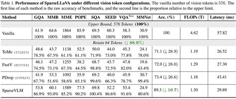 Panasonic Hd Develops Sparsevlm” Technology That Doubles The Processing Speed Of Vision