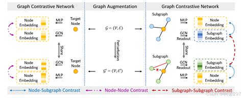Graph Anomaly Detection Via Multi Scale Contrastive Learning Networks