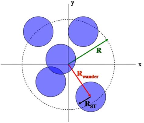 a schematic of the turbulence effect on a propagating laser beam rw is