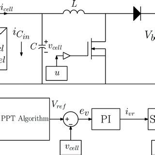 General Scheme Of The MPPT Controller Download Scientific Diagram