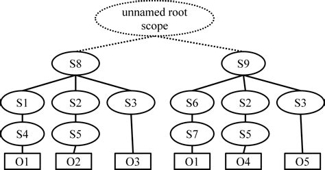 figure 19 from scalable information sharing network management