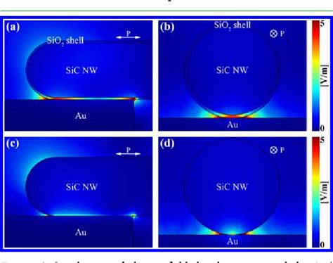 Figure 6 From Plasmon Induced Heterointerface Thinning For Schottky