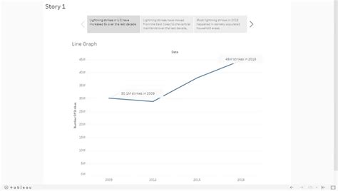 Azhar Shaikh On Linkedin Dataanalysis Tableau Datavisualization