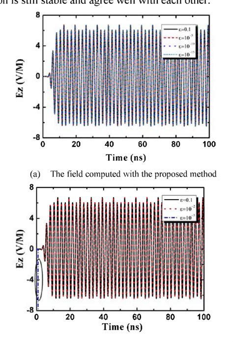 Figure 2 From A Robust Meshless Method With Qr Decomposed Radial Basis Functions Semantic Scholar