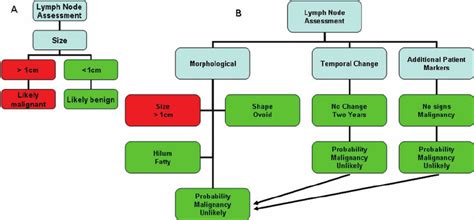 The Decision Algorithms In Modern Decision Support System Dss Are Download Scientific Diagram