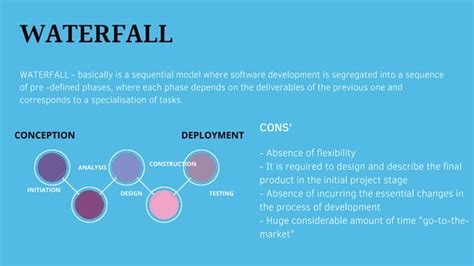 What Is Agile OKR PDF