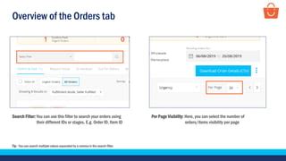 Orders Overview PPT