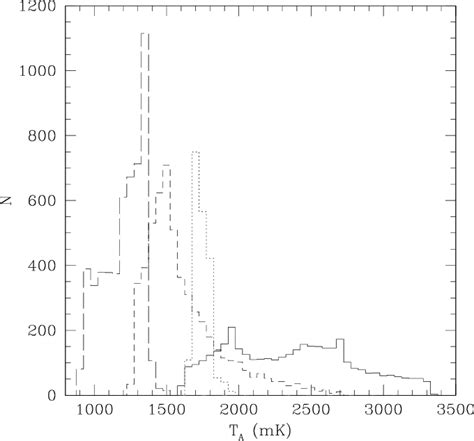 Figure 3 From Power Spectrum Of The Polarized Diffuse Galactic Radio Emission Semantic Scholar