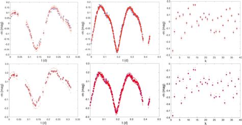 Frontiers Asteroid Photometric Phase Functions From Bayesian Lightcurve Inversion