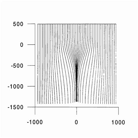 Ray Paths Under Combined Refraction Diffraction Diffractive Effects Download Scientific