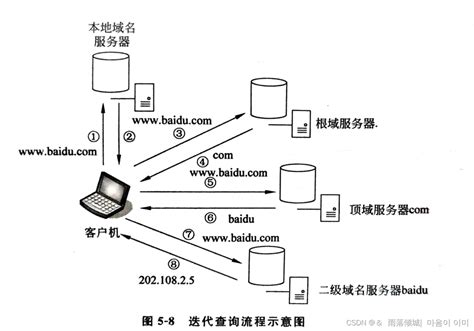 教你一招，轻松搭建dns域名服务器 dns服务器搭建 csdn博客