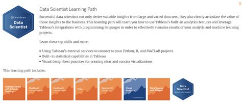Data Science Learning Path Data Driven Decision Making