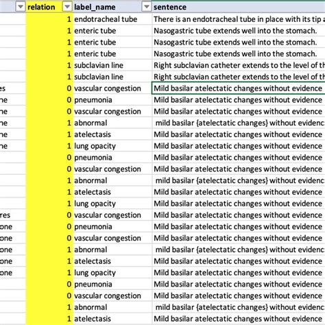 Sample Cxr Case With 17 Overlaying Clavicles Lung And Mediastinum Download Scientific Diagram