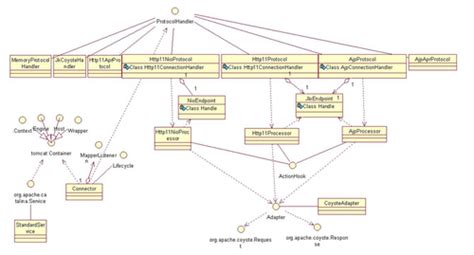 tomcat源码之connector 1 frametomcatconnectorcustomizer csdn博客