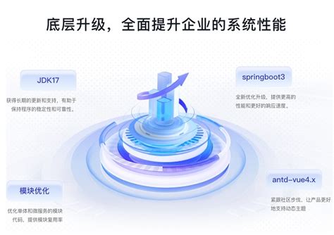 jnpf快速开发平台在企业中的应用 csdn博客