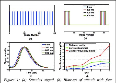 Figure 1 From Unsupervised Clustering Of Fmri Time Series With The
