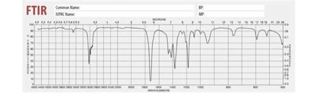 Ftir List Position Cm 1 And Functional Group Ketone
