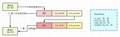 MySQL 的可重复读到底是怎么实现的图解 ReadView 机制 知乎
