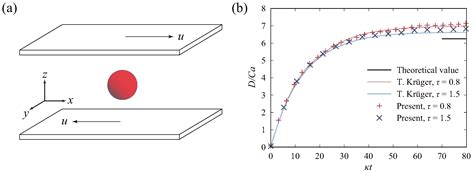 Numerical Simulation In Microvessels For The Design Of Drug Carriers