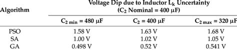 Effect Of Dab Output Capacitor C 2 On The Bus Voltage Download Scientific Diagram